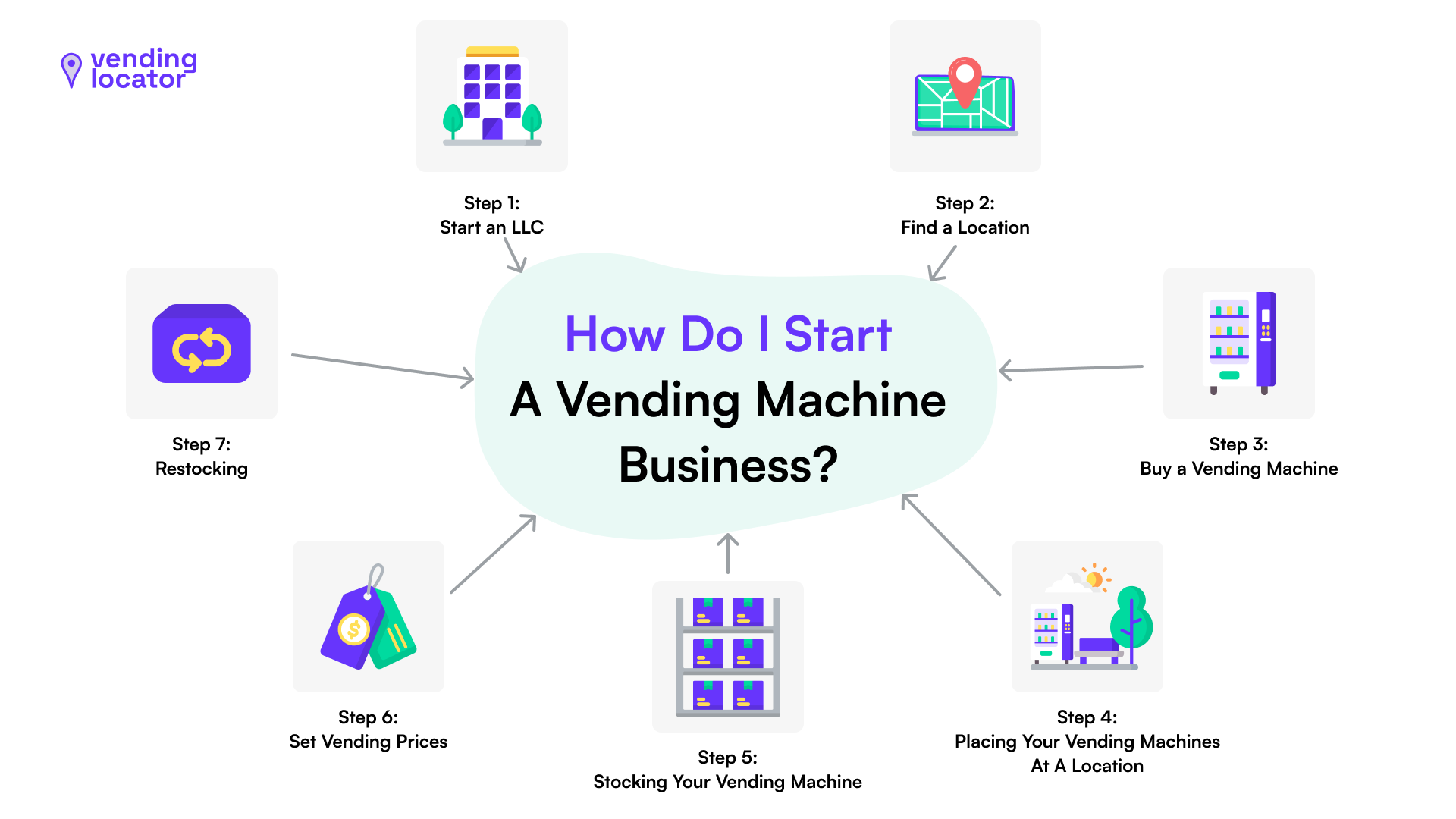 Starting Smart: How To Start A Vending Machine Business [2024] - Vending Locator